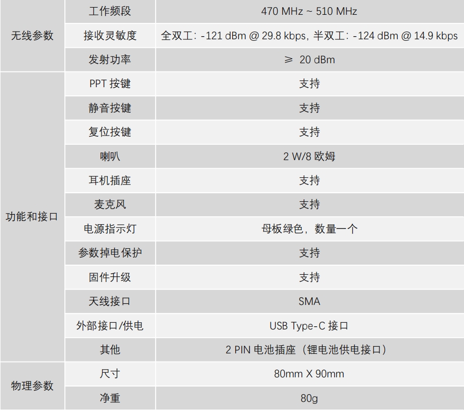 TK8620 无线语音传输模组评估板 - TurMass™ 技术及应用生态
