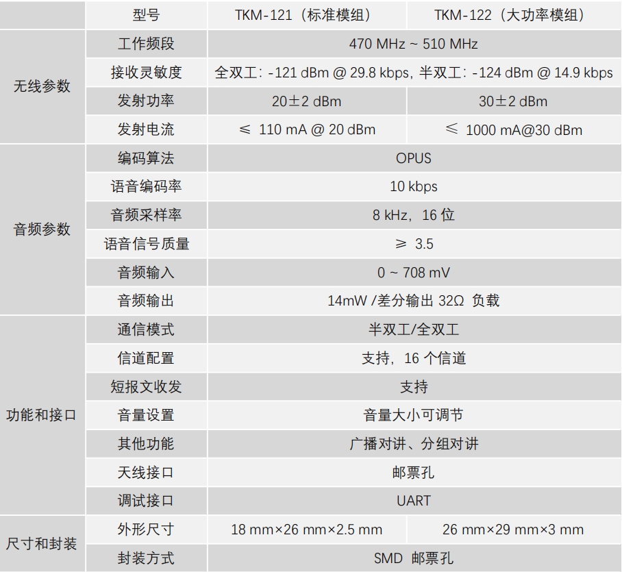 TK8620 无线语音传输模组 - TurMass™ 技术及应用生态