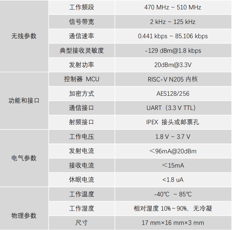 TK8620 模组 - TurMass™ 技术及应用生态