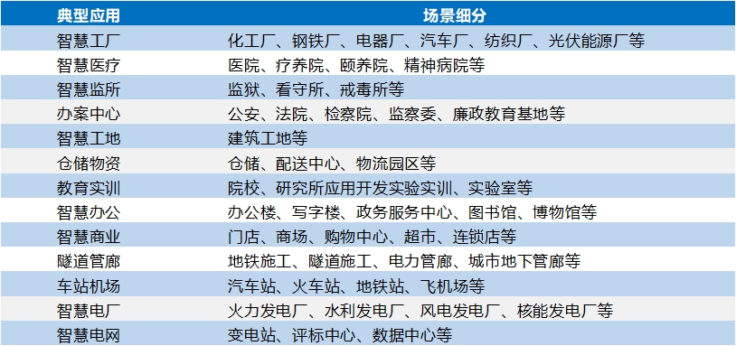 UWB 信标定位系统 - TurMass™ 技术及应用生态