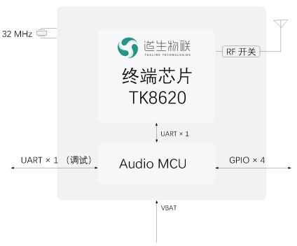 TK8620 无线语音传输模组 - TurMass™ 技术及应用生态