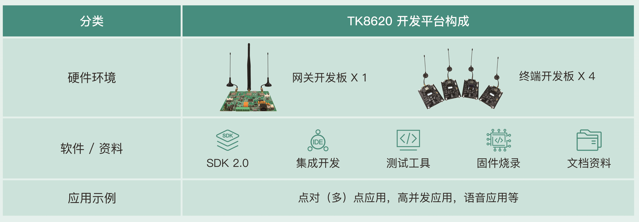 TurMass™ 物联网产品和应用生态