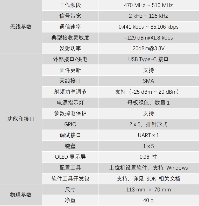 TK8620 开发板 - TurMass™ 技术及应用生态