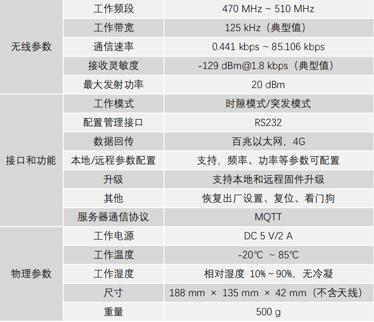 双通道网关 - TurMass™ 技术及应用生态