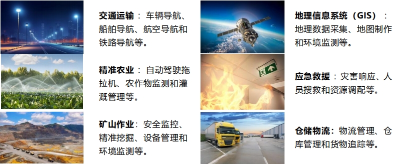 GNSS 无线定位系统 - TurMass™ 技术及应用生态