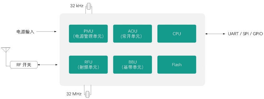 TK8620 无线终端芯片 - TurMass™ 技术及应用生态