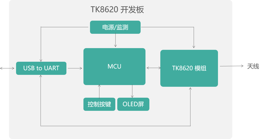 TK8620 开发板 - TurMass™ 技术及应用生态